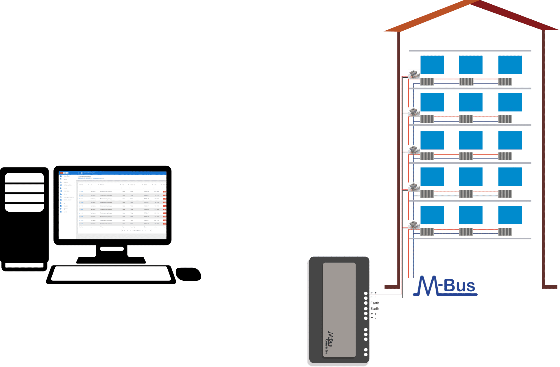 M-Bus Nedir? Nasıl Çalışır? - Sayaç Hizmeti - Bakım Onarım ve Okuma
